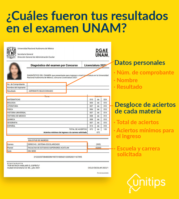 Resultados UNAM 2022